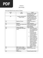 Revised Penal Code Table of Penalties | PDF