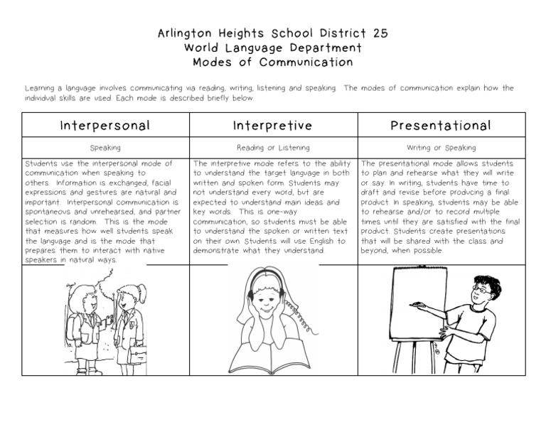 Modes of Communication | PDF