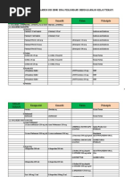 Cardiac Meds Chart | PDF | Heart Failure | Pharmacology