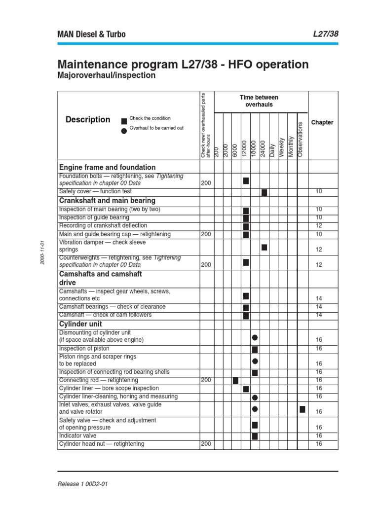 L27 - 38 - HFO Maintenance Program | PDF | Cylinder (Engine) | Engine ...