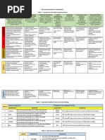 20.external and Internal Issues | PDF | Regulatory Compliance | Customer