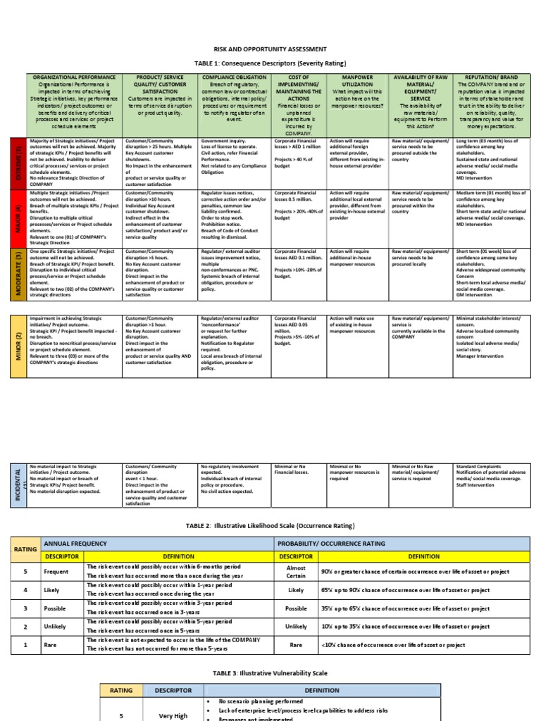 Risk and Opportunity Assessment Guide | PDF | Crisis Management | Risk