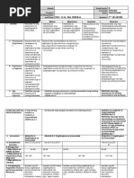 Q4 AP2 Serbisyong Kasapi NG Komunidad | PDF