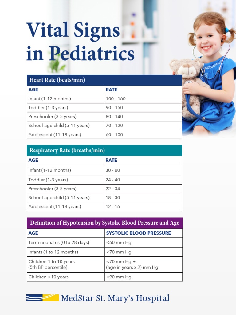 Vital Signs in Pediatrics PDF | PDF
