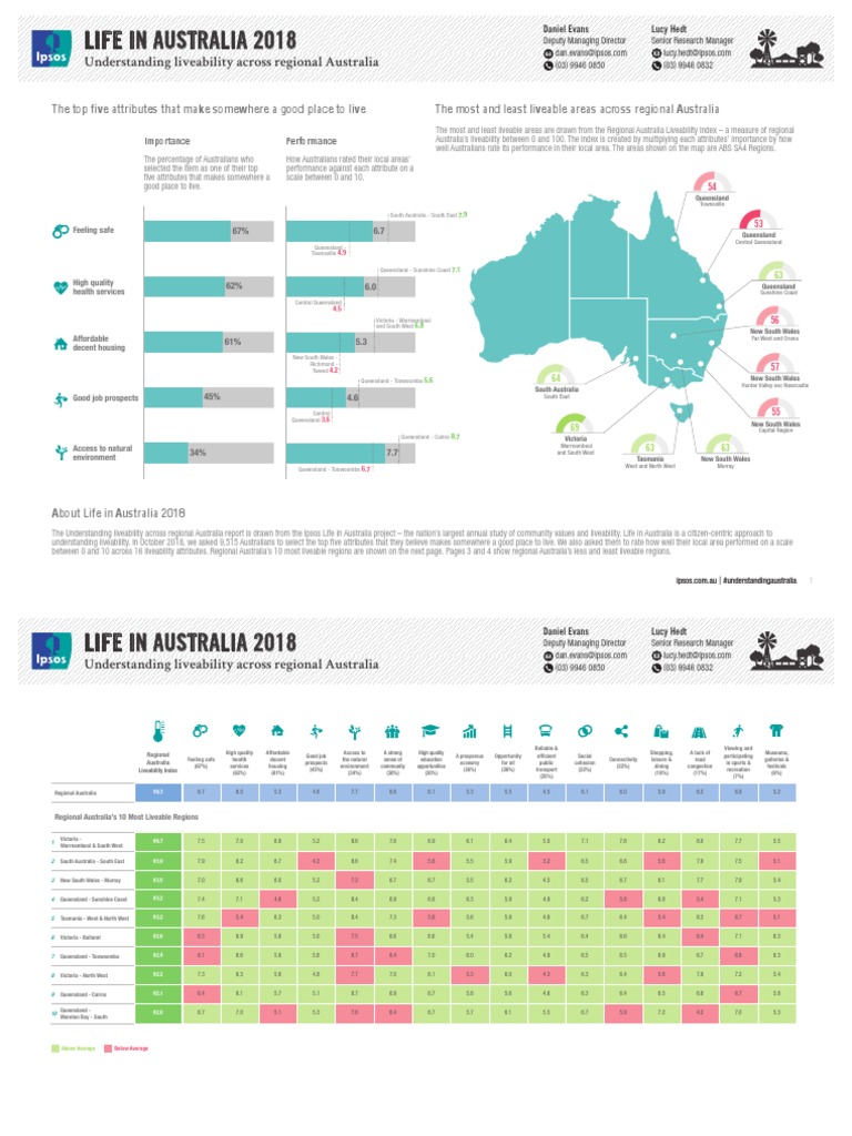 Life in Australia 2018: Understanding Liveability Across Regional ...
