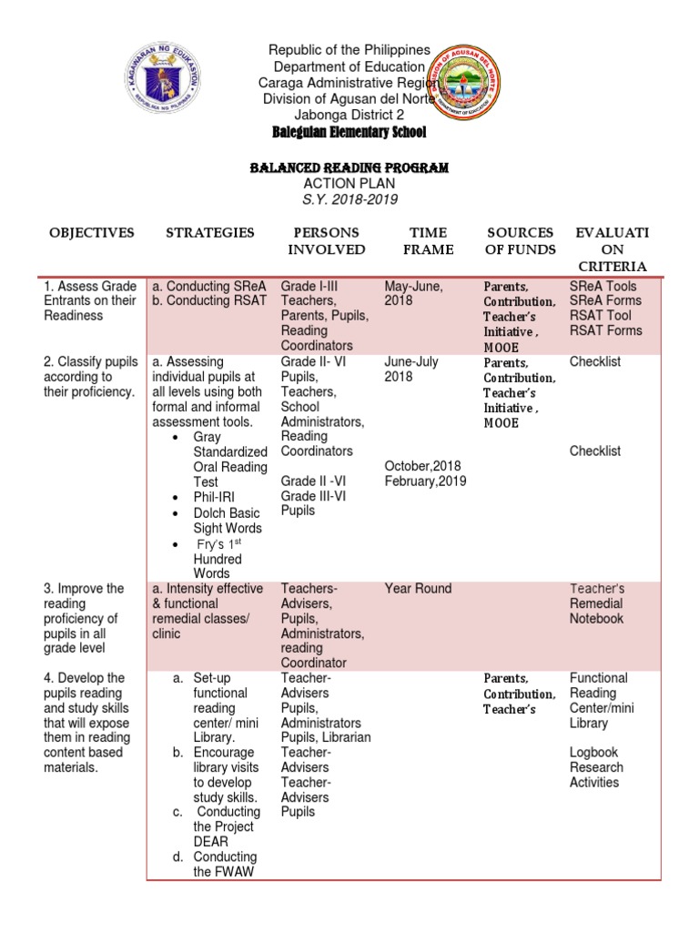 Balanced Reading Program 2018 - 2019 | PDF | Study Skills | Librarian