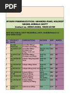 NRX Drug List II | PDF