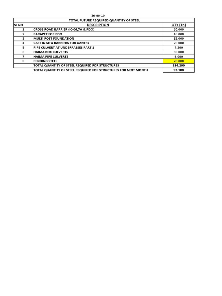 Steel Take Off | PDF