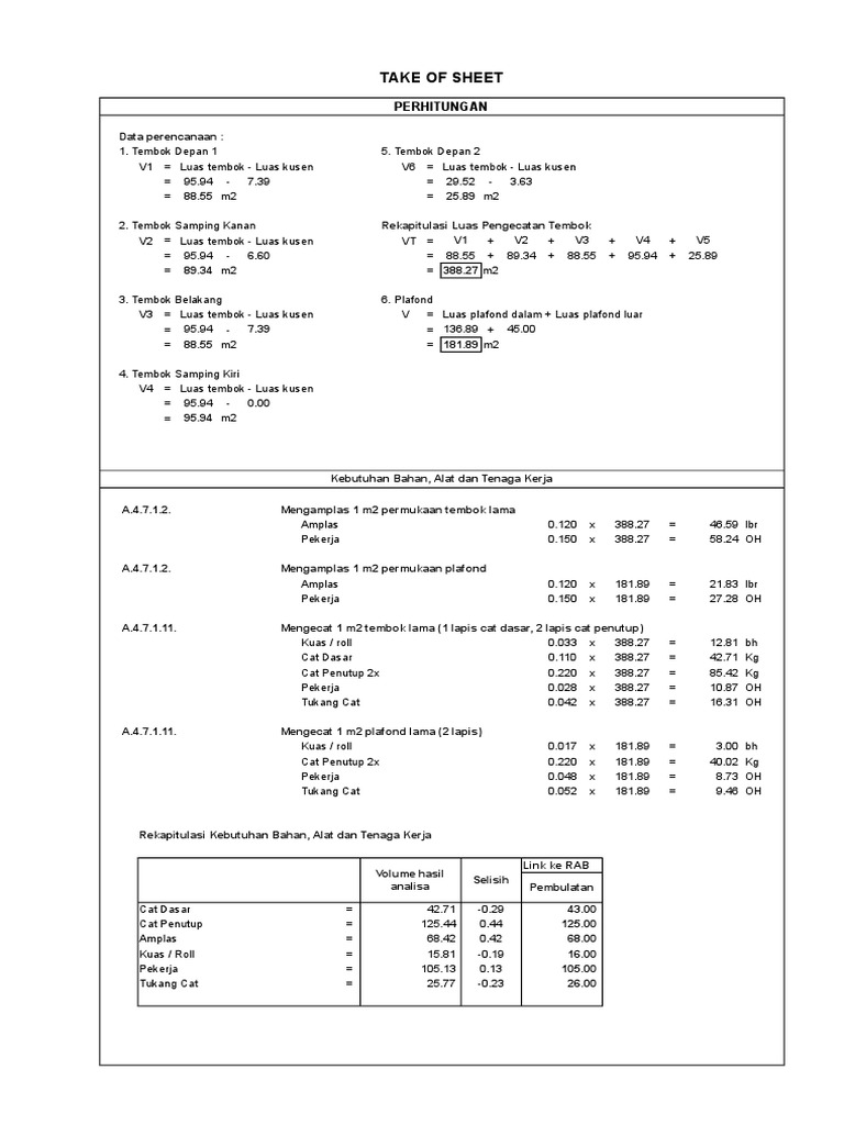 19 RAB Pengecatan Kantor Desa | PDF