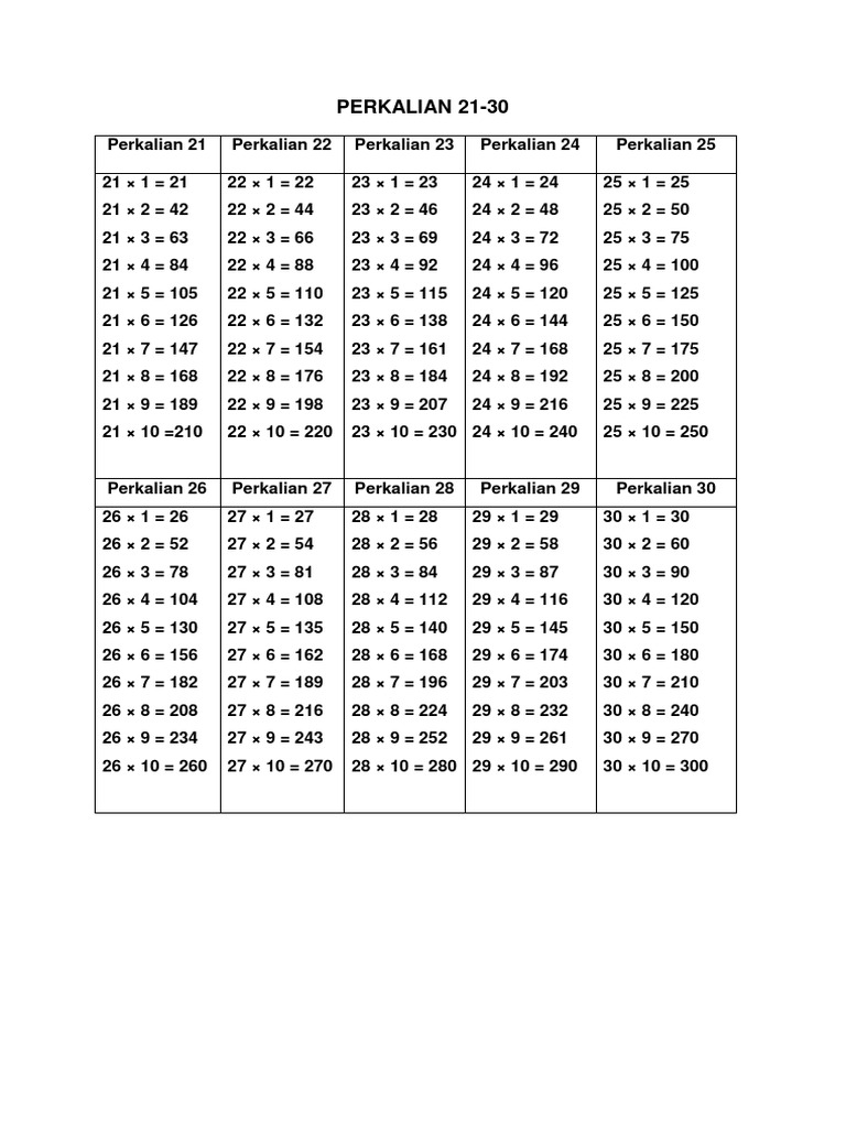Tabel Perkalian 21-30 | PDF