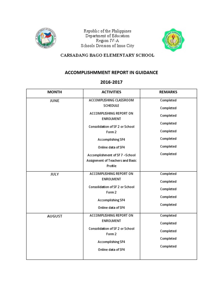 Accomplishment Report Guidance | PDF | Learning | Behavior Modification