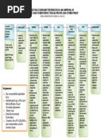 Temfacil | PDF | Plumbing | Equipment