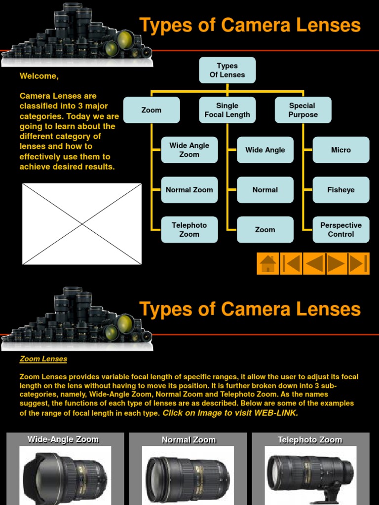 Types of Lenses | PDF | Camera Lens | Zoom Lens