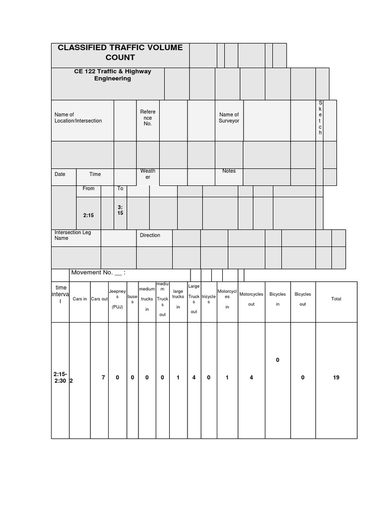 Classified Traffic Volume Count: CE 122 Traffic & Highway Engineering ...
