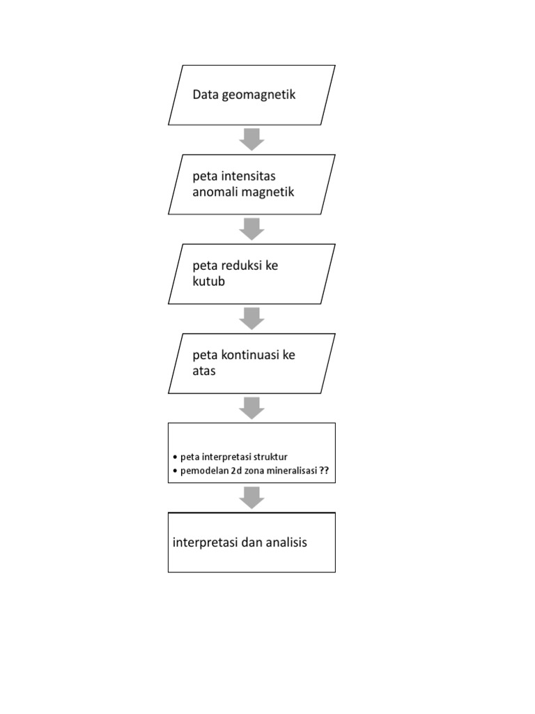 Flowchart Awal | PDF | Sains & Matematika