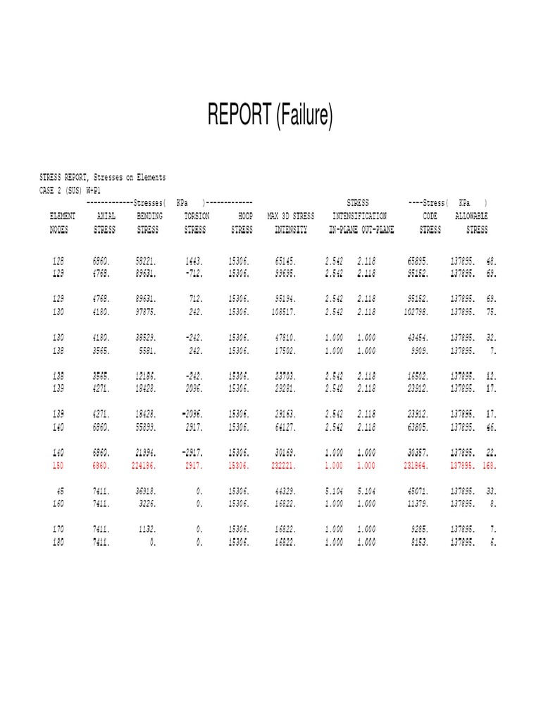 REPORT (Failure) | PDF