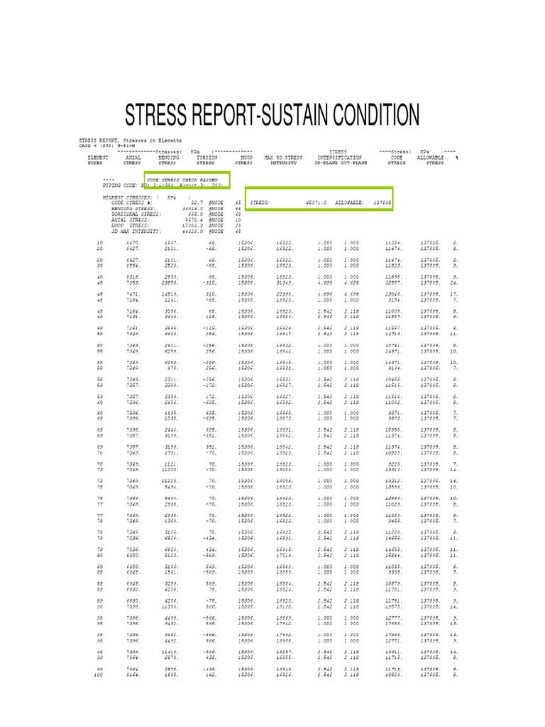Stress Report-Sustain Condition | PDF