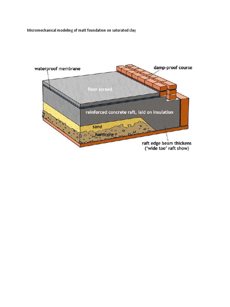 Micromechanical Modeling of Raft Foundation | PDF Micromechanical Modeling of Raft Foundation | PDF