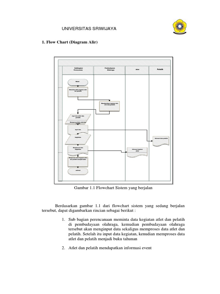 Flowchart | PDF | Komputer