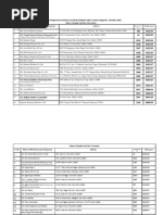 Delhi PWD Contractor Details | PDF | Urban Planning | Delhi