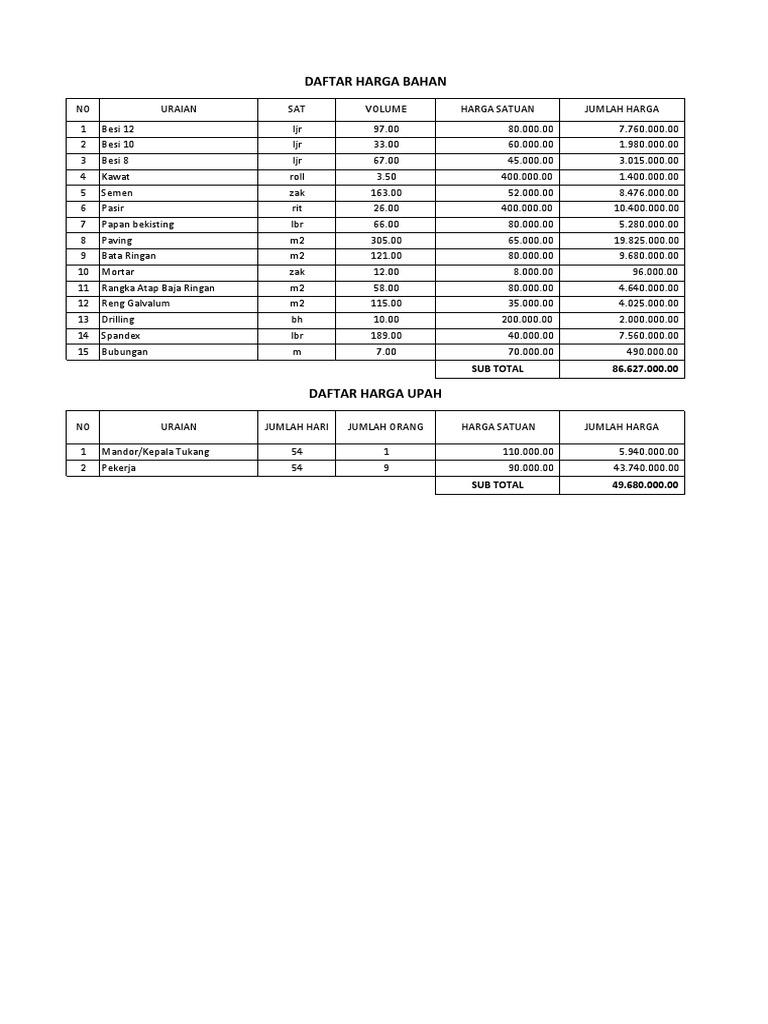 Bahan Dan Upah - Rest Area Cangar | PDF