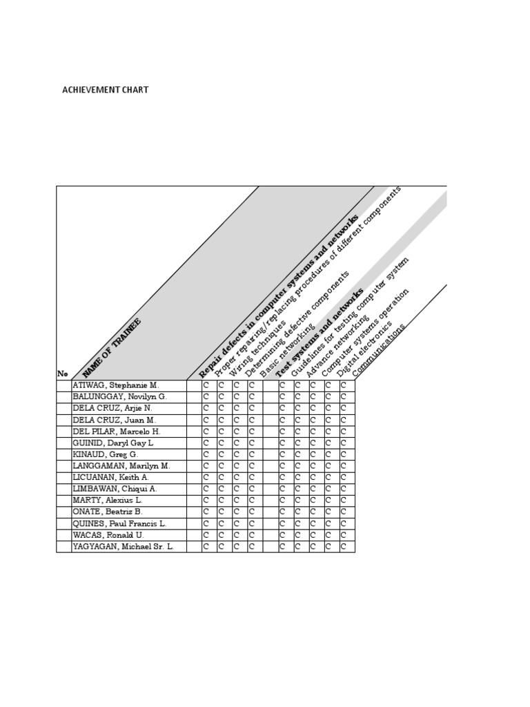 Achievement Chart: Wo RK S | PDF