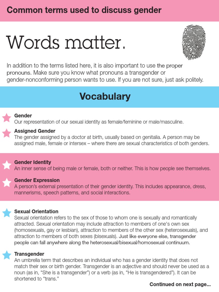 Common Terms Used To Discuss Gender | PDF | Gender Identity | Transgender