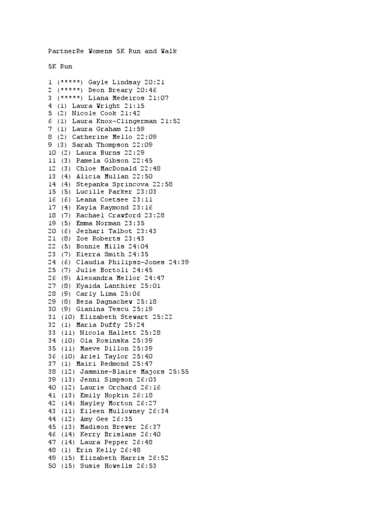 PartnerRe Womens 5K Run and Walk Bermuda Oct 6 2019 | PDF