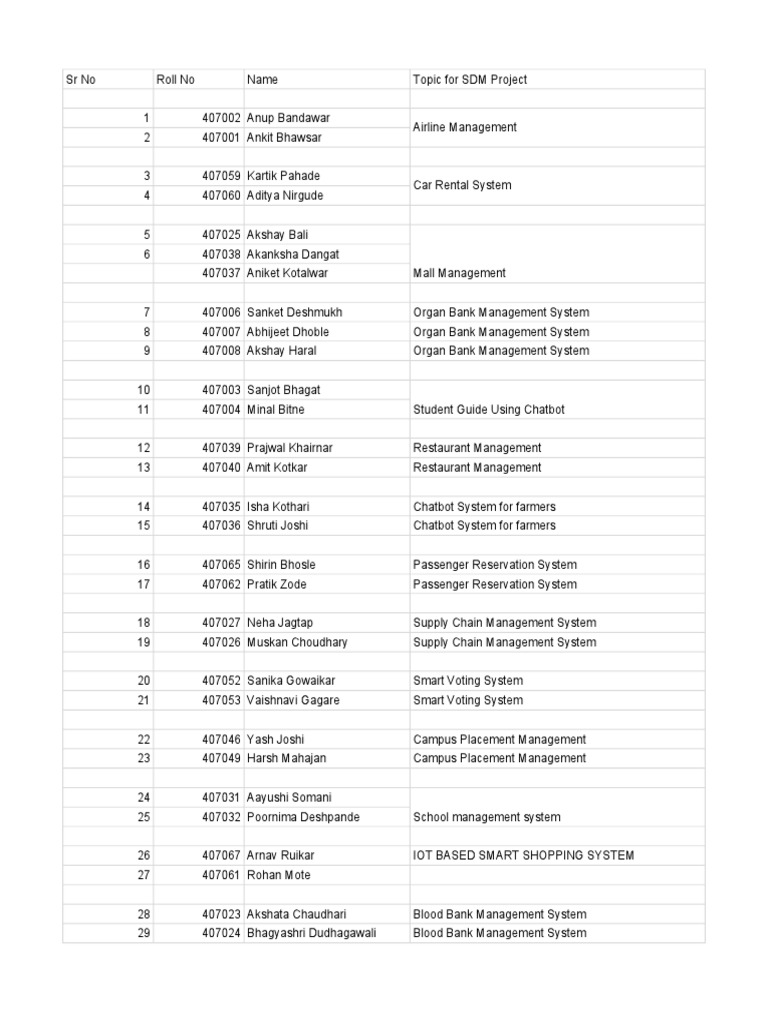 Excel Sheet For SDM Topic | PDF