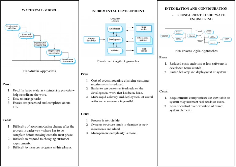Software Process Models | PDF | Agile Software Development | Systems Science