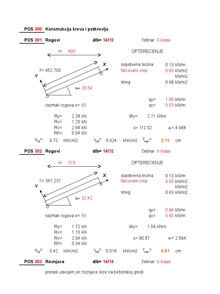 Konstrukcija Krova | PDF