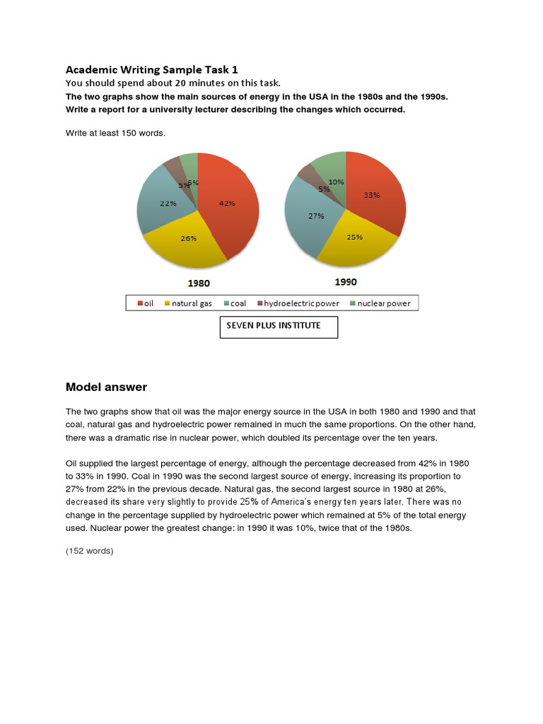 Academic Writing Sample Task 1 Pie Chart | PDF | Technology & Engineering