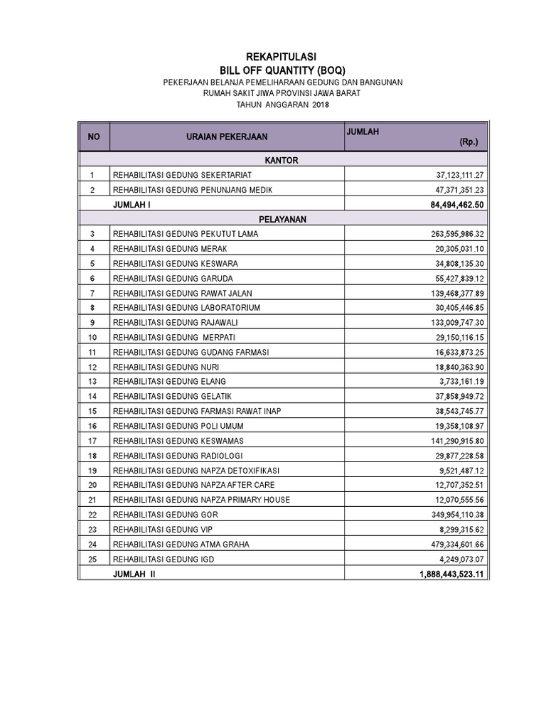Rab Rumah Sakit Jiwa | PDF