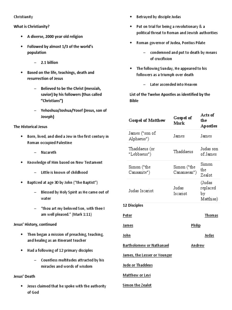 What Is Christianity?: Gospel of Matthew Gospel of Mark Acts of The ...