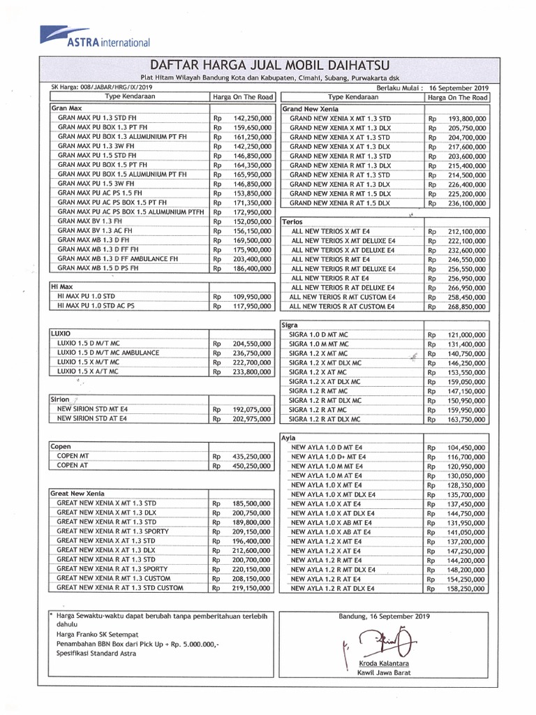 Daftar Harga Mobil Daihatsu 2019 | PDF