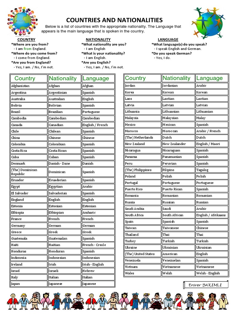 Countries, Nationalities, and Languages | PDF | Languages | Language ...
