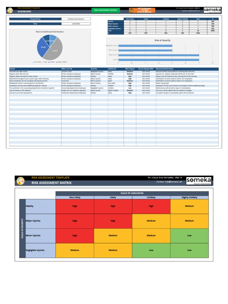 Risk Assessment Template Someka V1F | PDF | Copyright | License