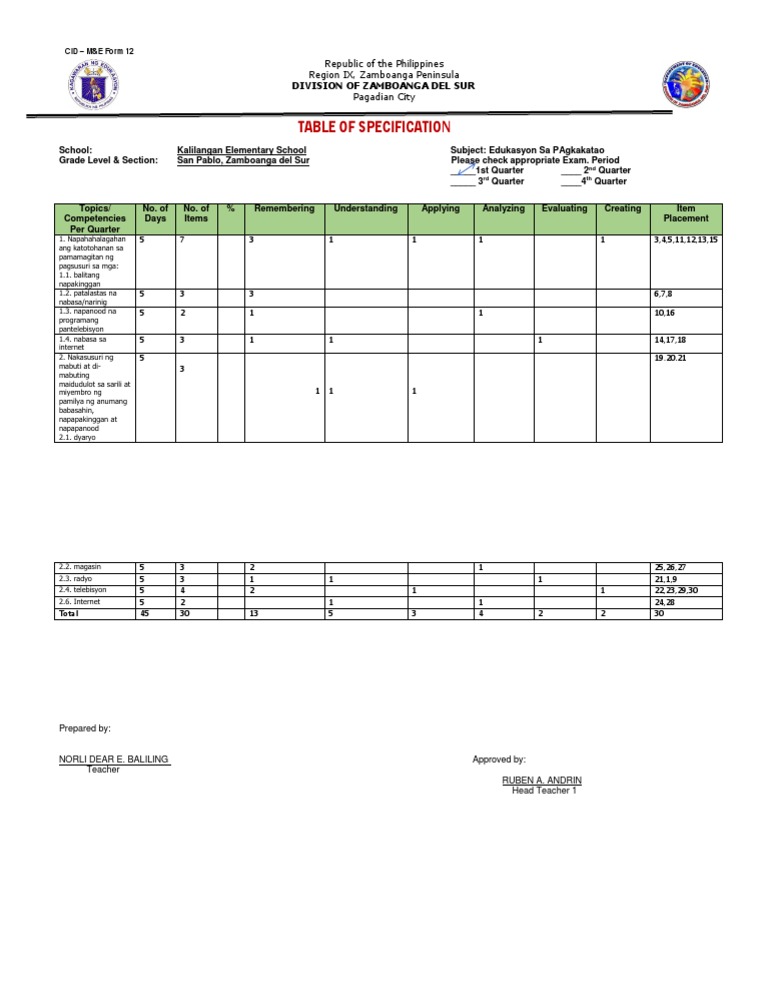 Table of Specification: Republic of The Philippines Region IX ...