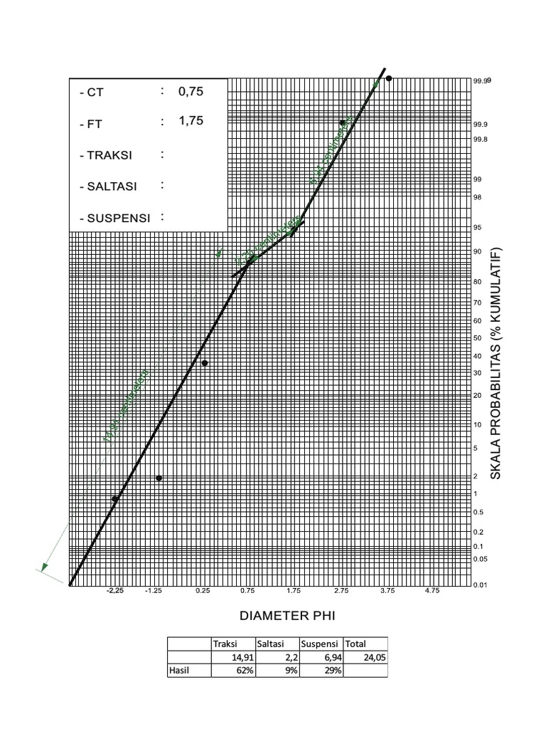 Granulometri | PDF