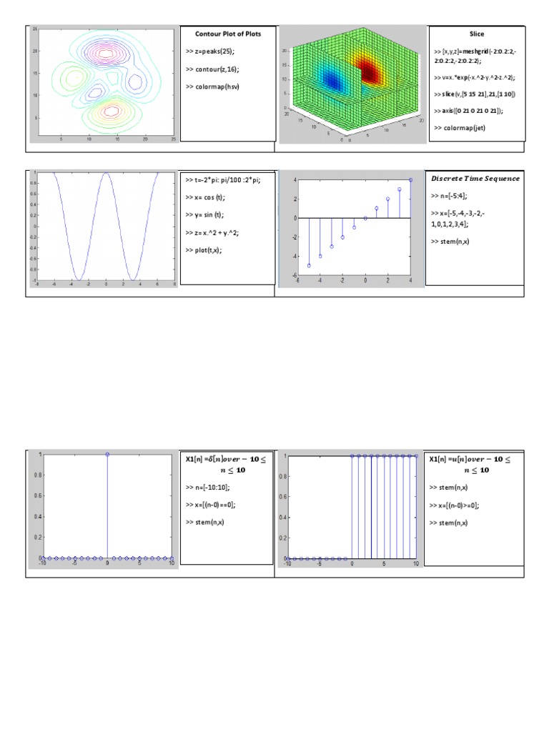 Z Peaks (25) Contour (Z, 16) Colormap (HSV) : Contour Plot of Plots ...