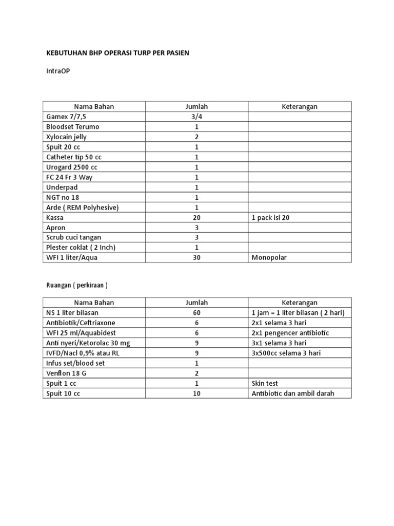Kebutuhan BHP Operasi Turp | PDF