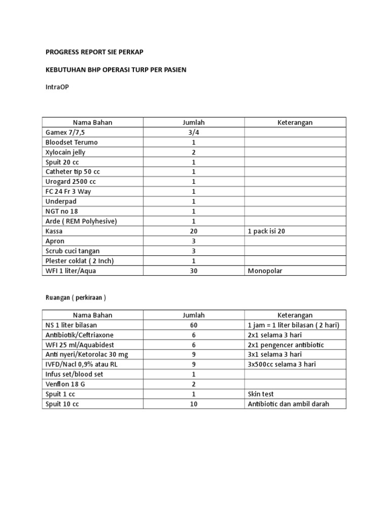 Kebutuhan BHP Operasi Turp | PDF