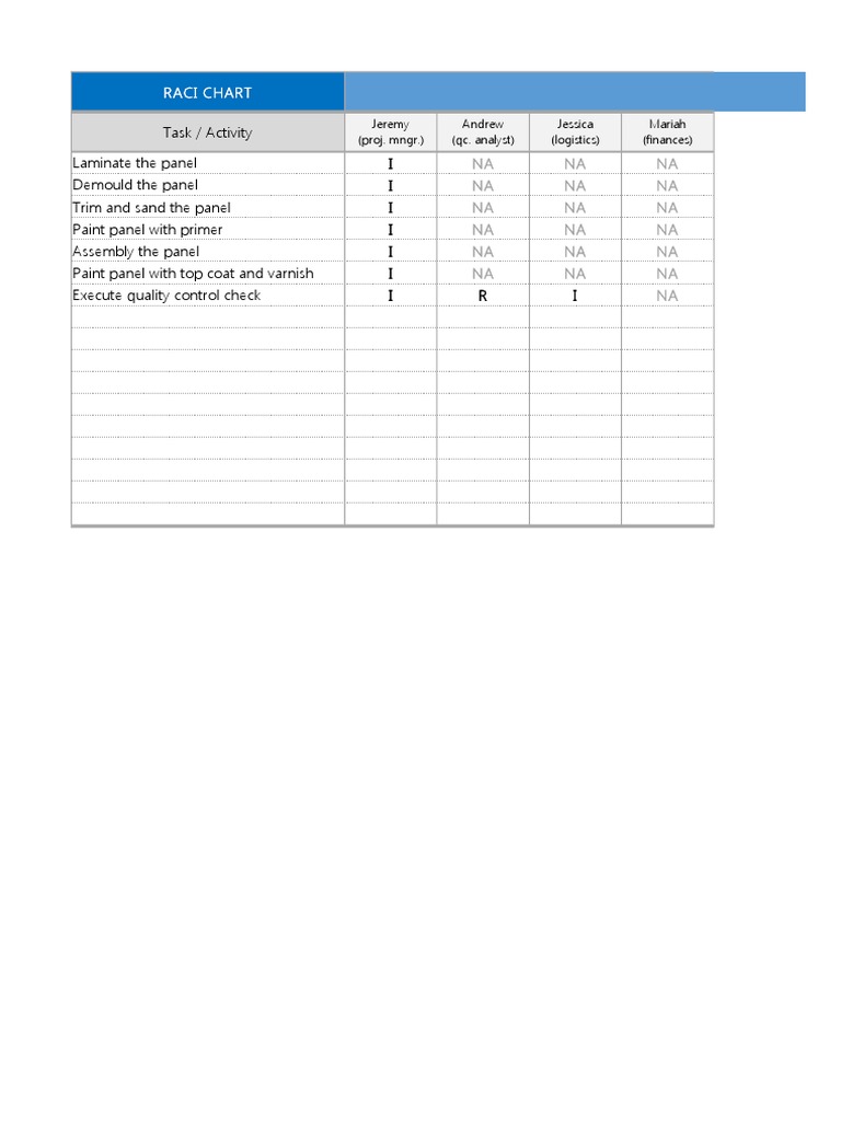 RACI Matrix Template | PDF