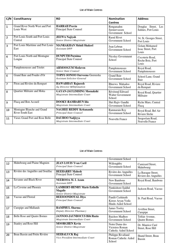 Législatives 2019: Découvrez La Liste Complète Des Nomination Centres ...