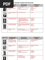 The Crucible Study Guide ANSWERS | PDF | Social Science | Religion ...
