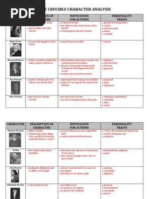 The Crucible Characters Chart