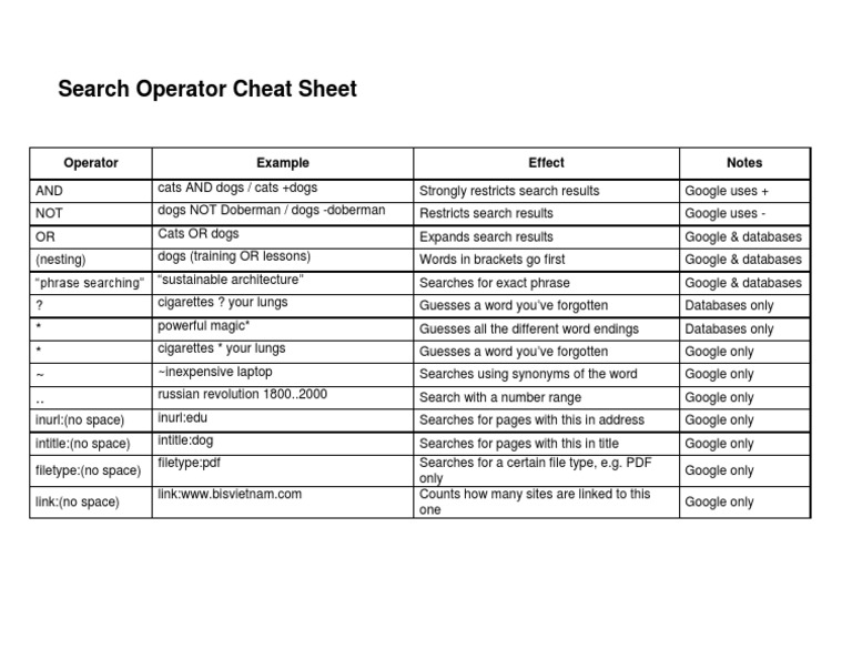 Search Operator Cheat Sheet: Operator Example Effect Notes | PDF