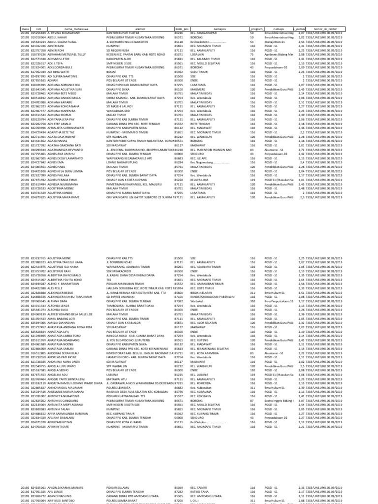 Data Mahasiswa dan IPK Yudisium | PDF