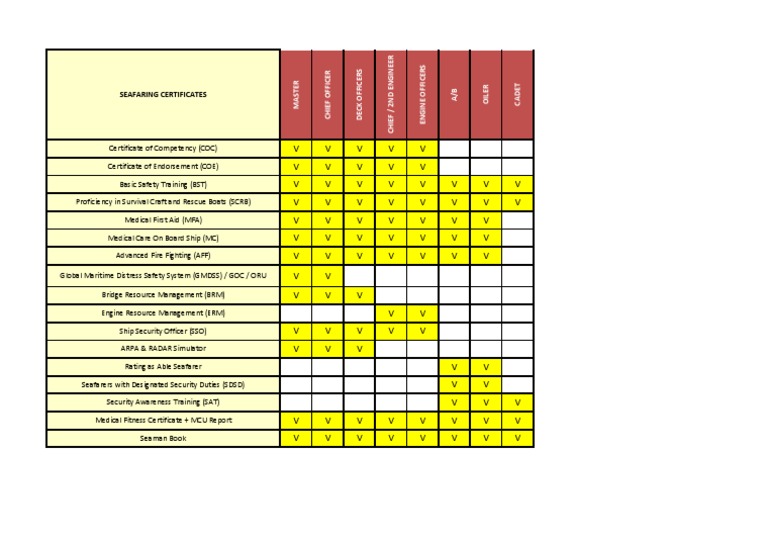 Matrix Crew Certificates | PDF | Naval Warfare | Merchant Navy