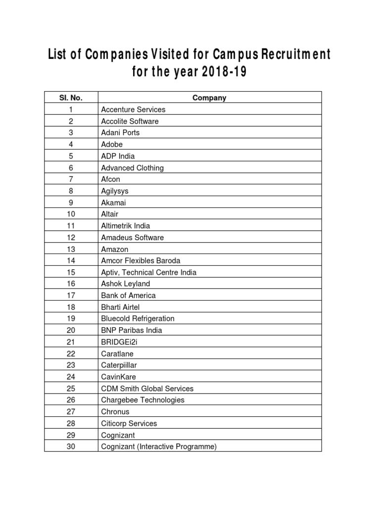 List of Companies Visited For Campus Recruitment | PDF | Companies Of ...